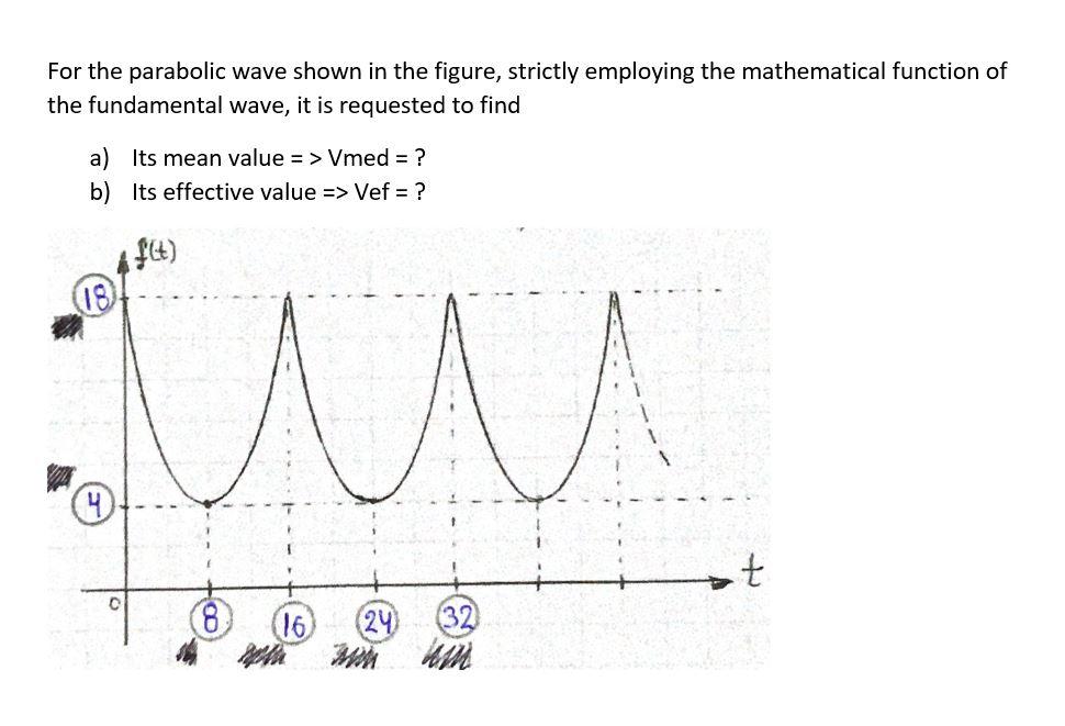 Solved For the parabolic wave shown in the figure, strictly | Chegg.com