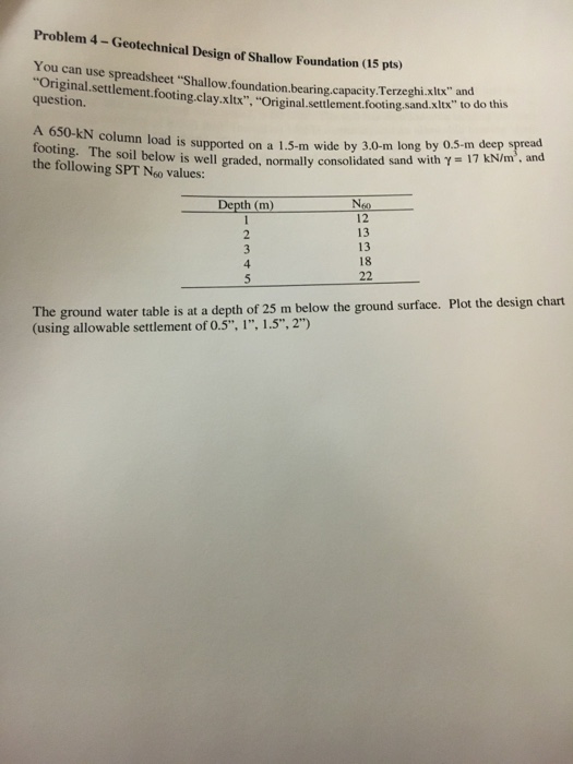 Solved Problem 4-Geotechnical Design of Shallow Foundation | Chegg.com
