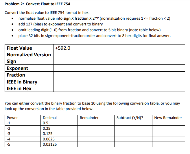 Solved Problem 2: Convert Float to IEEE 754Convert the float | Chegg.com