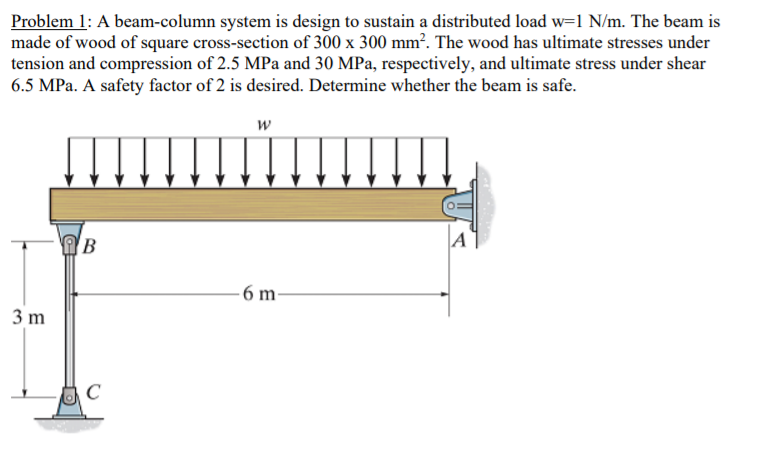 Solved Problem 1: A beam-column system is design to sustain | Chegg.com