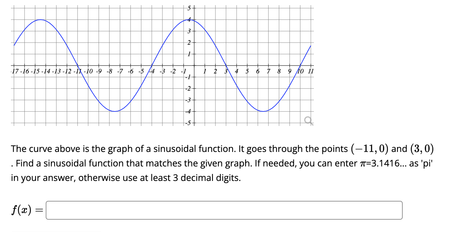Solved The curve above is the graph of a sinusoidal | Chegg.com
