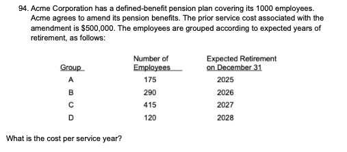 Solved 94. Acme Corporation has a defined-benefit pension | Chegg.com