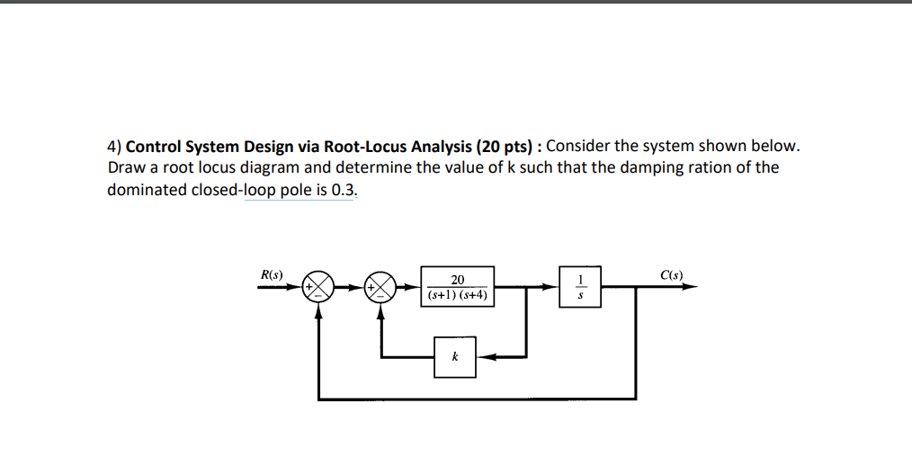 Solved Consider the system shown below. Draw a root | Chegg.com