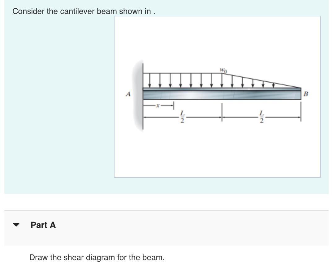 Solved Consider the cantilever beam shown in Part A Draw the | Chegg.com