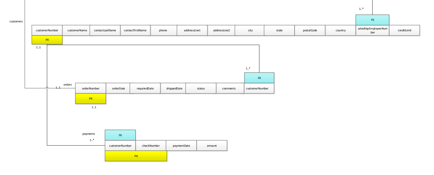 Solved MySQL Sample Database Schema The MySQL sample | Chegg.com