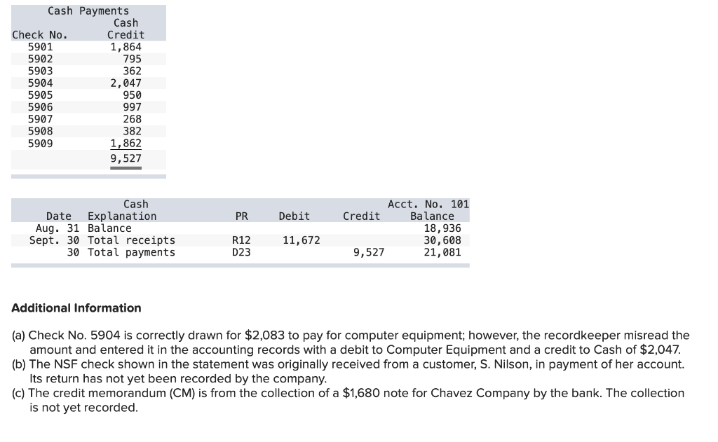 Solved 1. Prepare the September 30 bank reconciliation for | Chegg.com