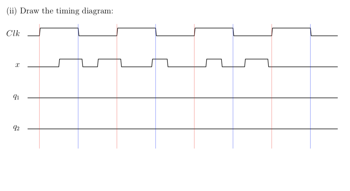 Solved 5.5 Analyzing the Sequential Circuits EG-10: For the | Chegg.com
