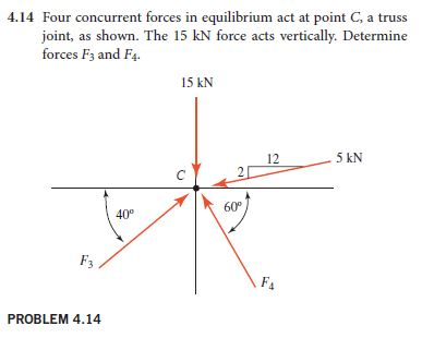 Solved 4.14 Four concurrent forces in equilibrium act at | Chegg.com