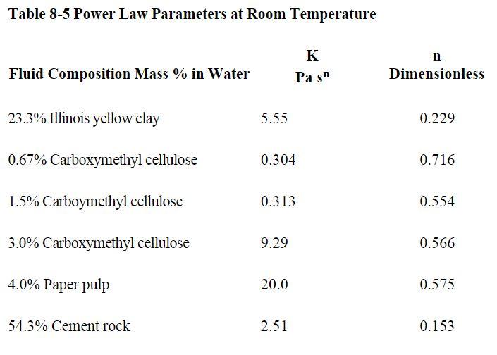 Solved 9. A paper pulp slurry containing 4.0% solids (mass) | Chegg.com