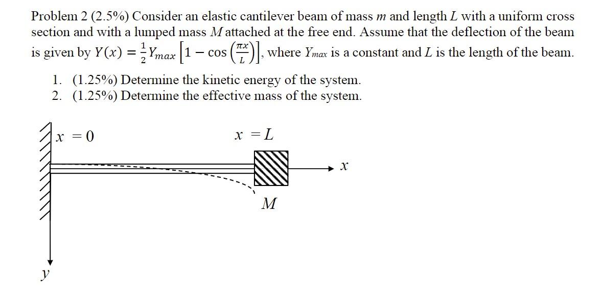 Problem 2(2.5%) Consider an elastic cantilever beam | Chegg.com