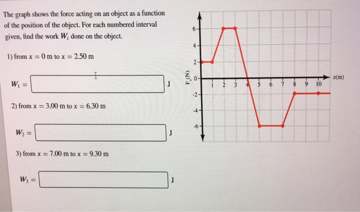 Solved The graph shows the force acting on an object as a | Chegg.com
