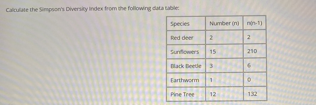 Solved Calculate the Simpson's Diversity Index from the | Chegg.com