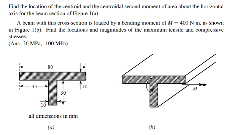 Solved Find the location of the centroid and the centroidal | Chegg.com