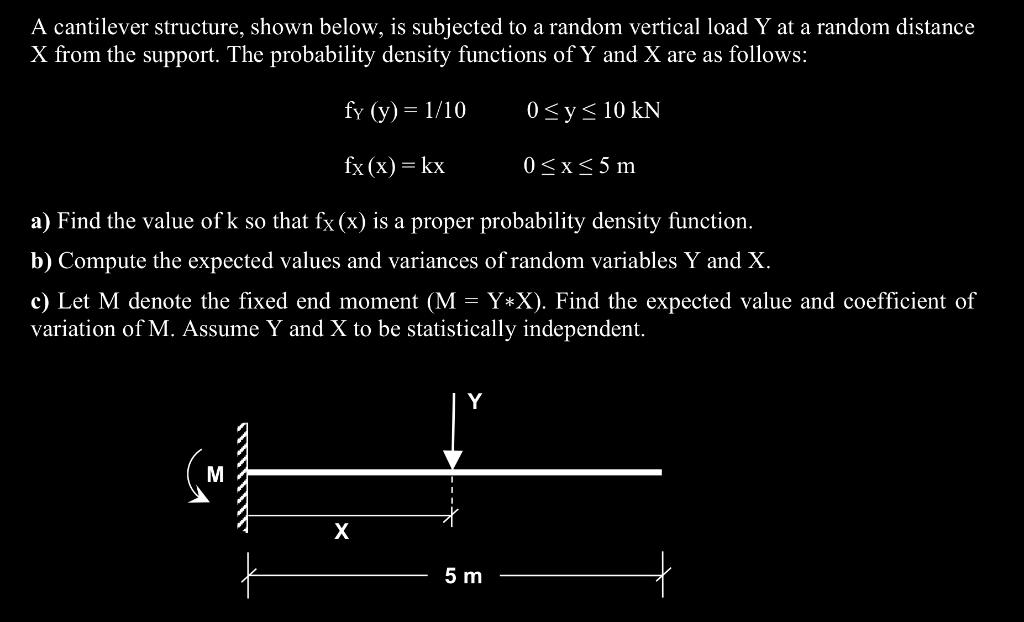 Solved A cantilever structure, shown below, is subjected to | Chegg.com
