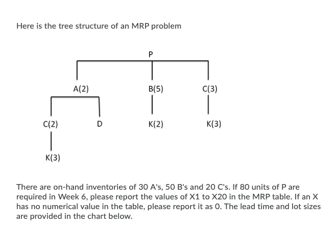 Solved Here is the tree structure of an MRP problem Р A(2) | Chegg.com