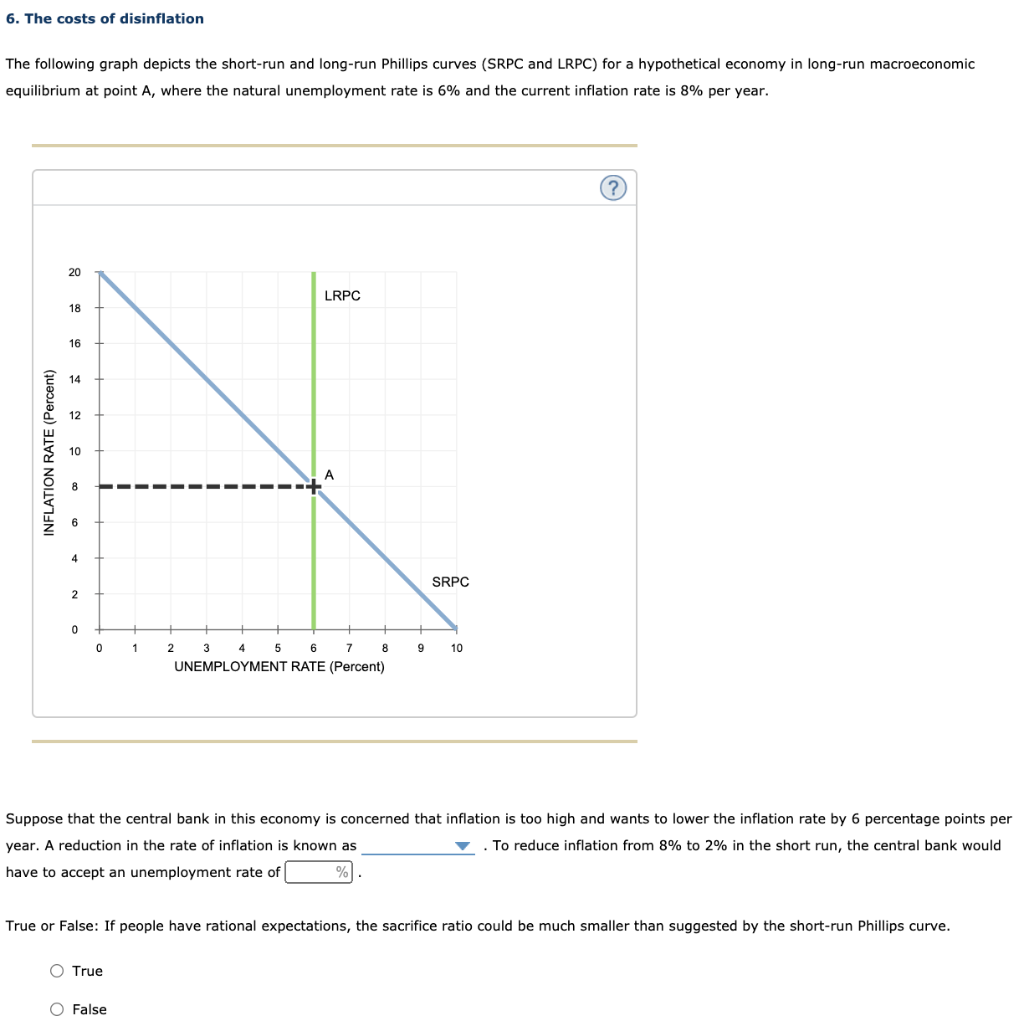 Solved 6. The costs of disinflation The following graph | Chegg.com