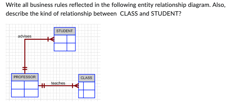 Solved Write all business rules reflected in the following | Chegg.com