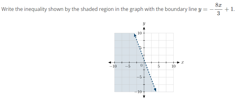 Solved Write the inequality shown by the shaded region in | Chegg.com