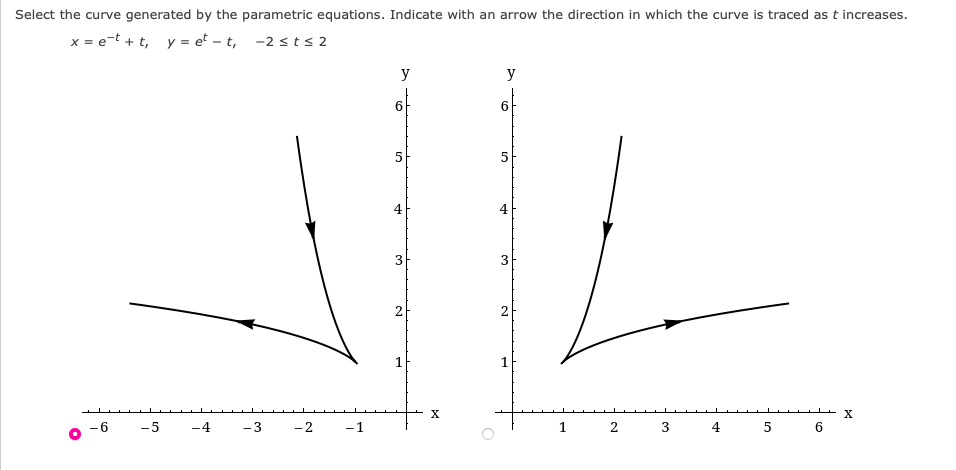Solved Select the curve generated by the parametric | Chegg.com