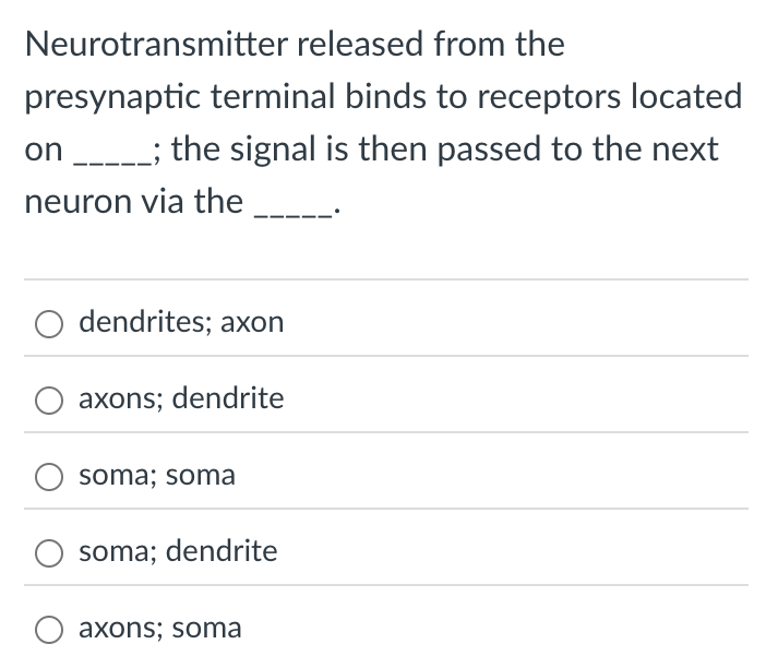 Solved Neurotransmitter released from thepresynaptic | Chegg.com