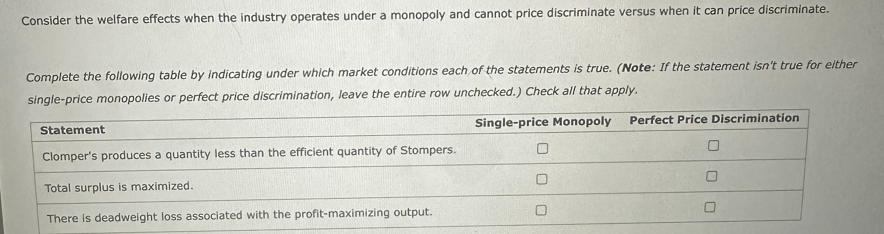 Solved Suppose Clomper's is a monopolist that manufactures | Chegg.com