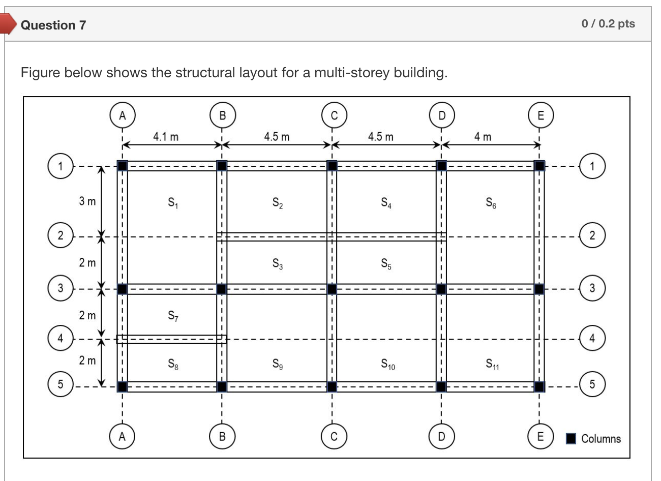 Solved Question 7 0 / 0.2 pts Figure below shows the | Chegg.com