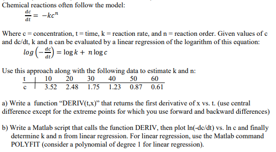 Solved Chemical reactions often follow the model: -kc" dt | Chegg.com