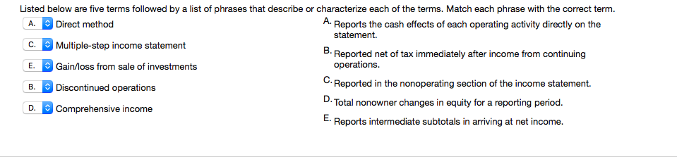 Solved Listed below are five terms followed by a list of | Chegg.com