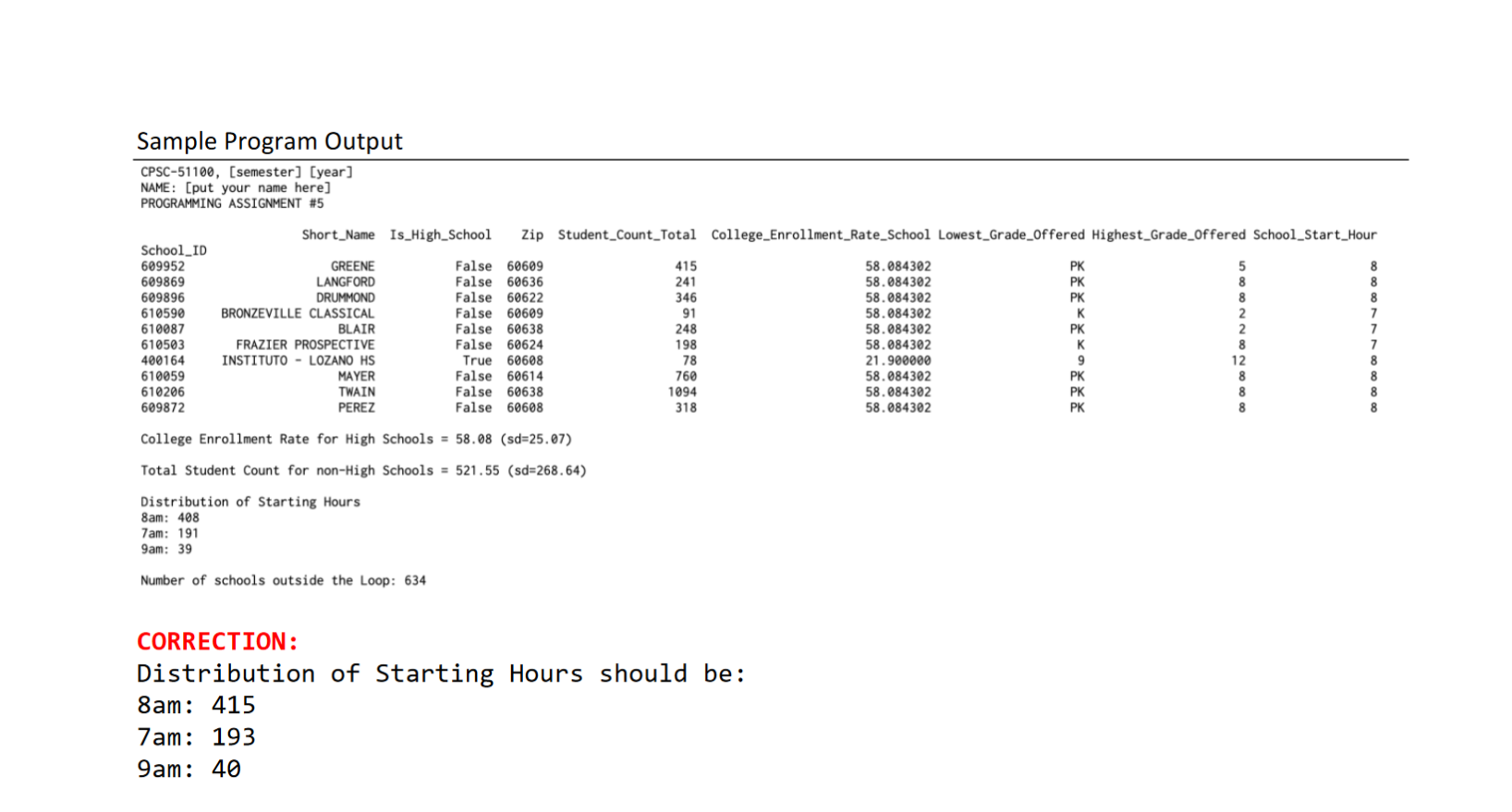 DATA-51100: Statistical Programming Programming | Chegg.com