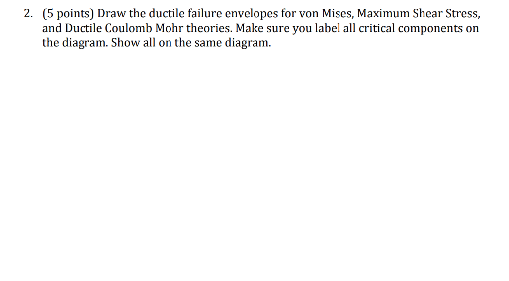 Solved 2. (5 points) Draw the ductile failure envelopes for | Chegg.com