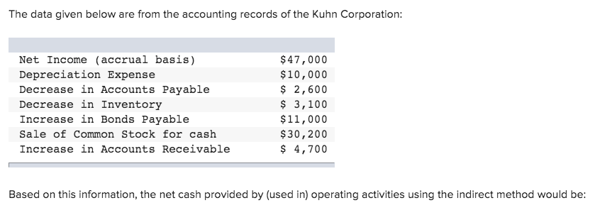 Solved Frankin Corporation's net cash provided by operating | Chegg.com