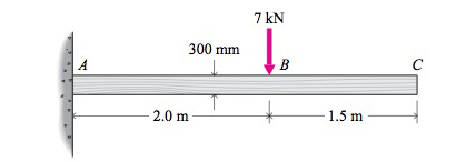 Solved Using double integration method, find the | Chegg.com
