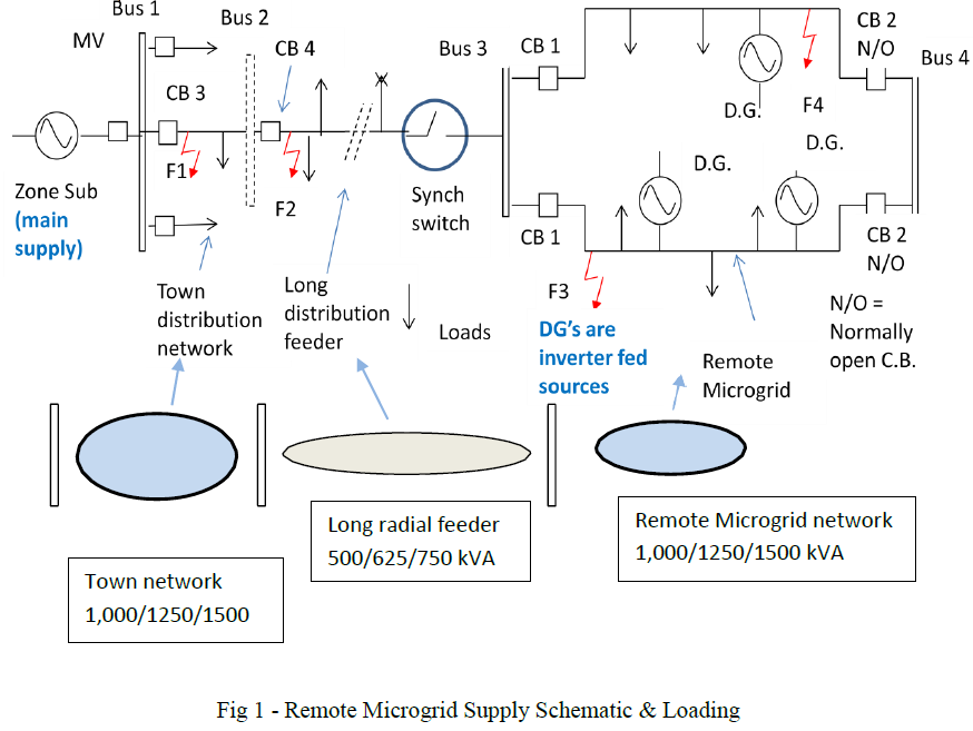 Solved LOAD, FAULT LEVEL ANALYSIS & PROTECTION DESIGN OF A | Chegg.com
