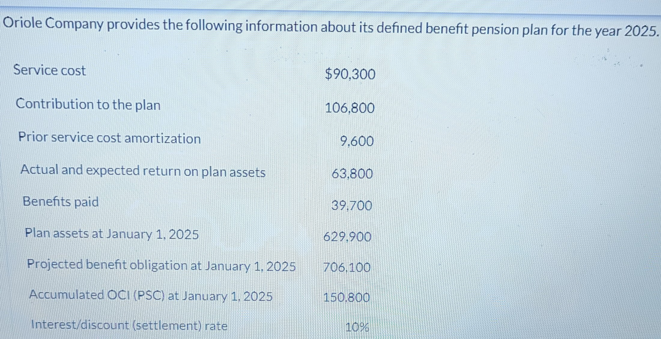 Solved Oriole Company provides the following information | Chegg.com