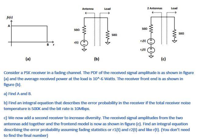 Antenna Load 2 Antennas Load frir) A w son 500 WWW | Chegg.com