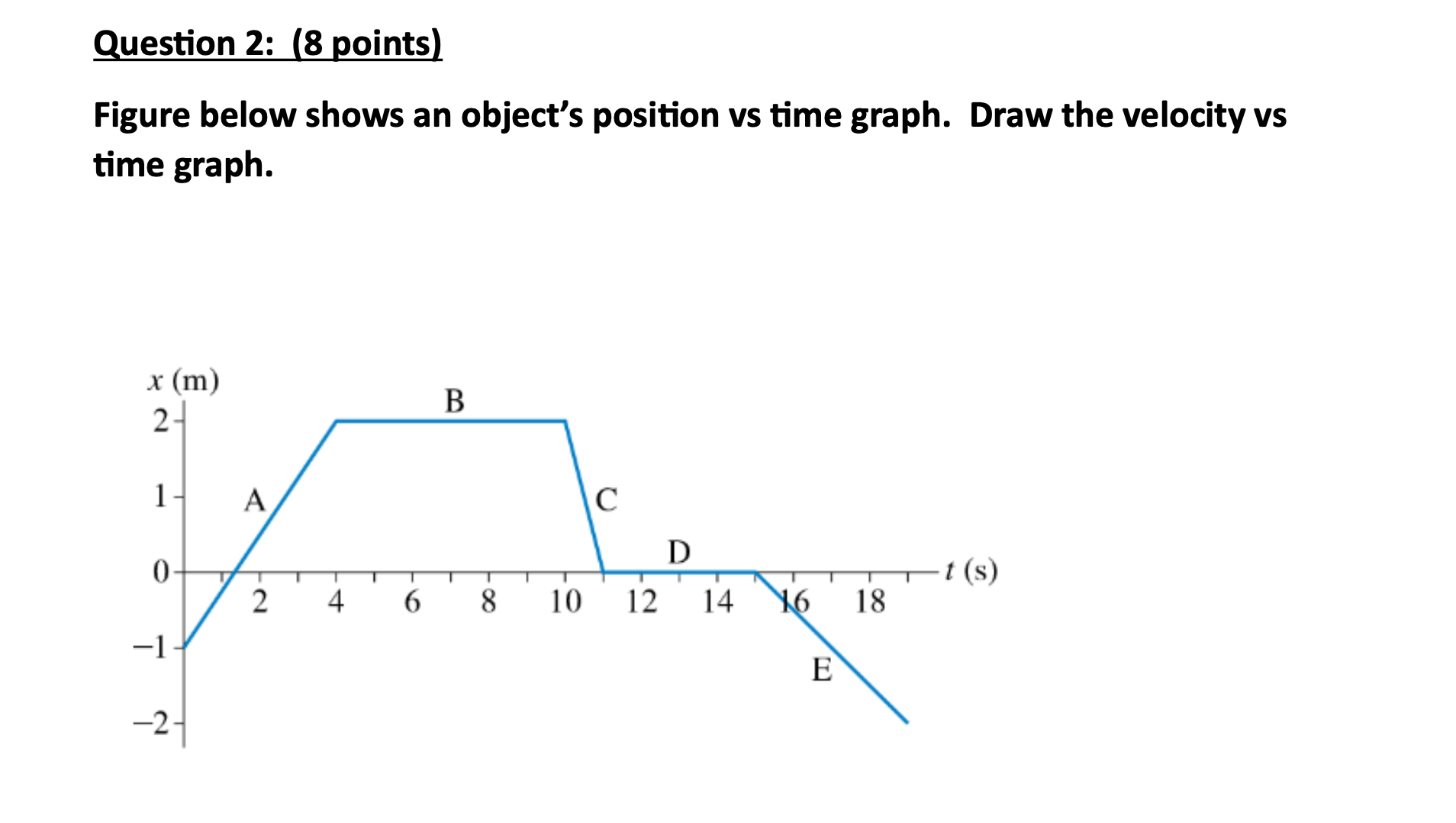 Solved Figure Below Shows An Objects Position Vs Time 