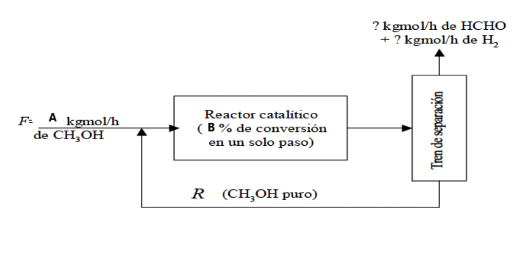 Solved Consider the following looping reaction system. | Chegg.com