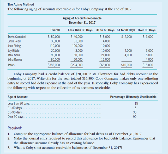 Solved The Aging Method The following aging of accounts | Chegg.com