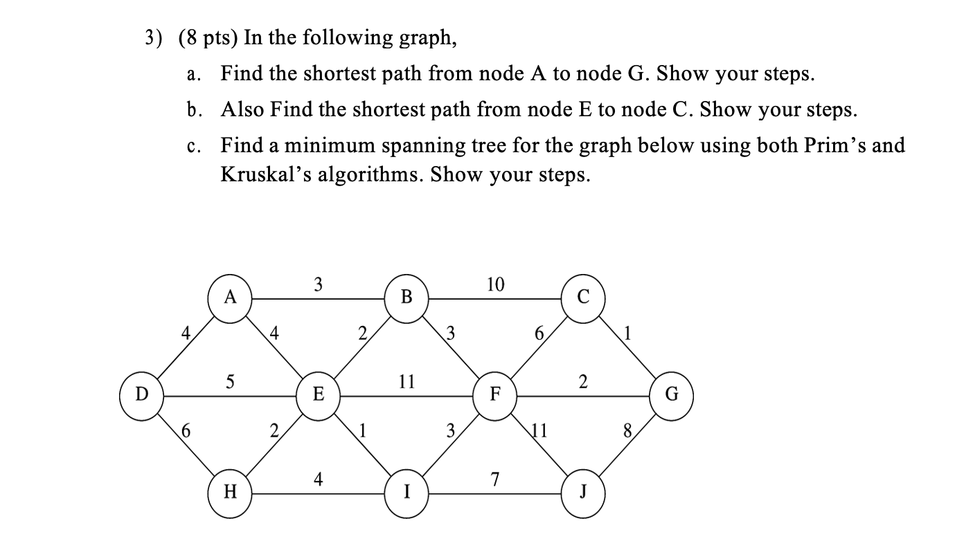 Solved In the following graph,a. ﻿Find the shortest path | Chegg.com