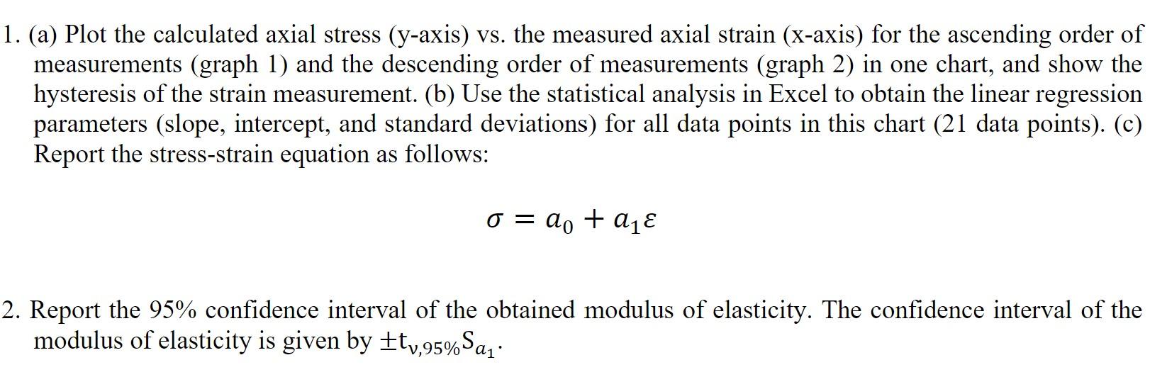 Axial Strain Strain 0.00E+00 1 2 3 4 5 6 7 8 9 9 Mean | Chegg.com