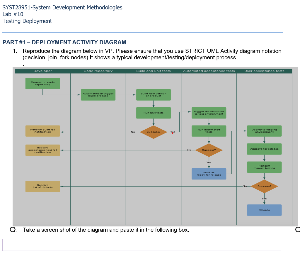 Solved ART \#1 - DEPLOYMENT ACTIVITY DIAGRAM 1. Reproduce | Chegg.com