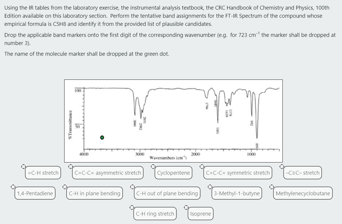 Solved Using the IR tables from the laboratory exercise, the | Chegg.com
