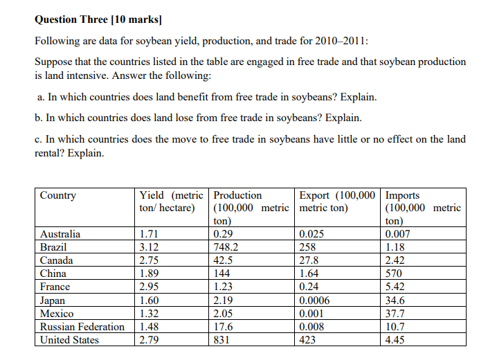 Solved Question Three [10 ﻿marks]Following are data for | Chegg.com