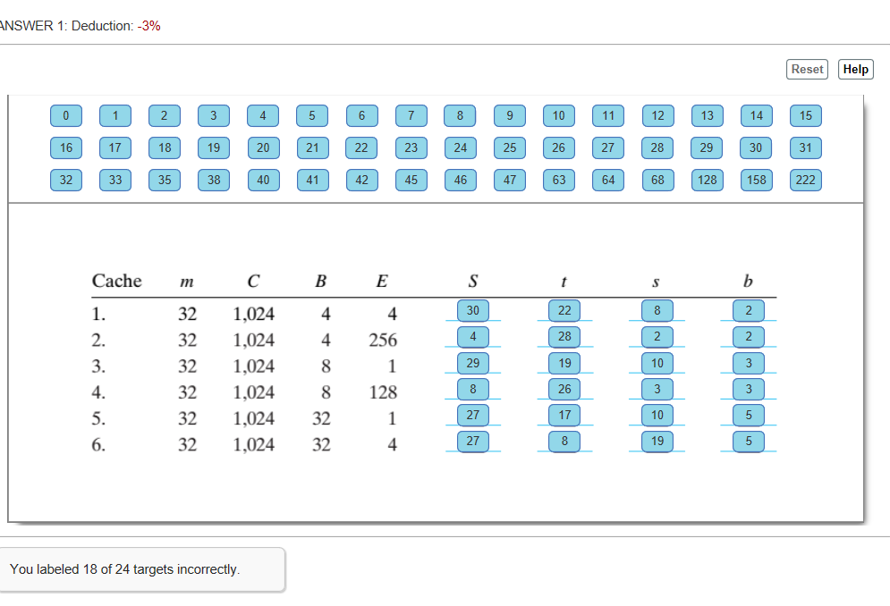 Solved The following table gives the parameters for a number | Chegg.com