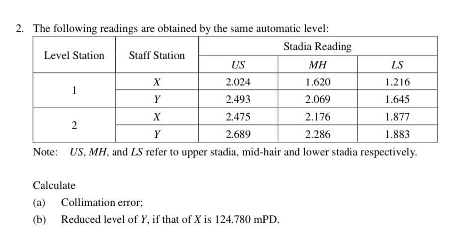Solved 2. The following readings are obtained by the same | Chegg.com
