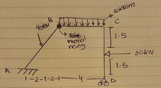 Solved Find the Reactions, and show calculations. | Chegg.com