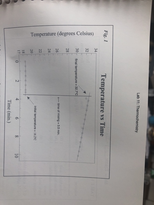Name Date Prelaboratory Problems- Thermochemistry | Chegg.com