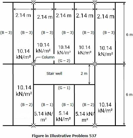 Solved Select the lightest W shape sections that can be used | Chegg.com