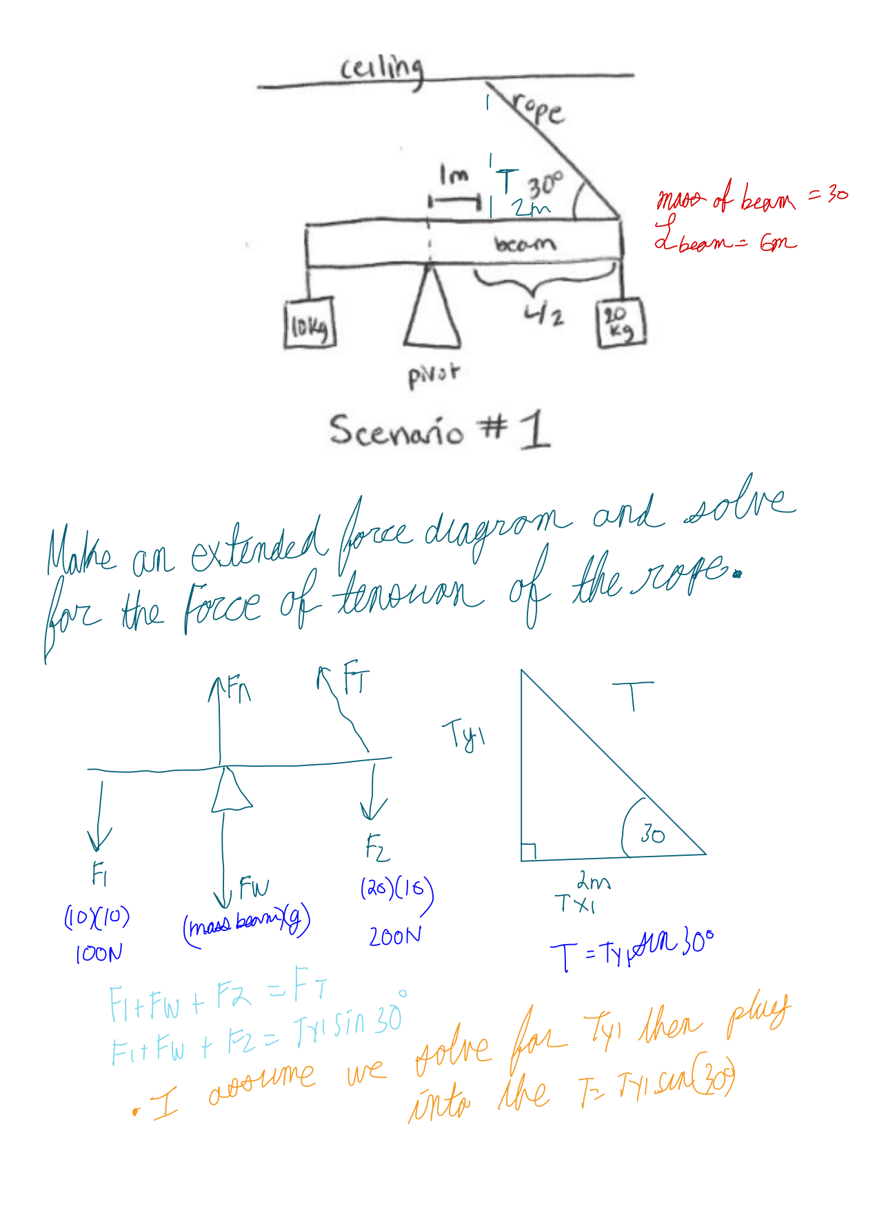 Solved We are to calculate the force of tension of the rope | Chegg.com