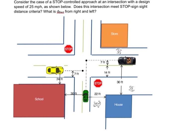 Solved Consider the case of a STOP-controlled approach at an | Chegg.com